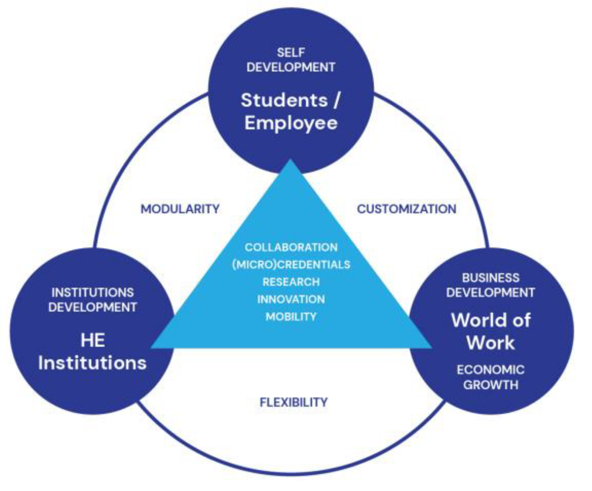 Savonia Article: EU4DUAL – Savonia is part of an alliance that develops ...