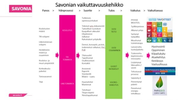 Savonia-artikkeli: Savonian kumppanuuksien uudistaminen - Savonia-AMK