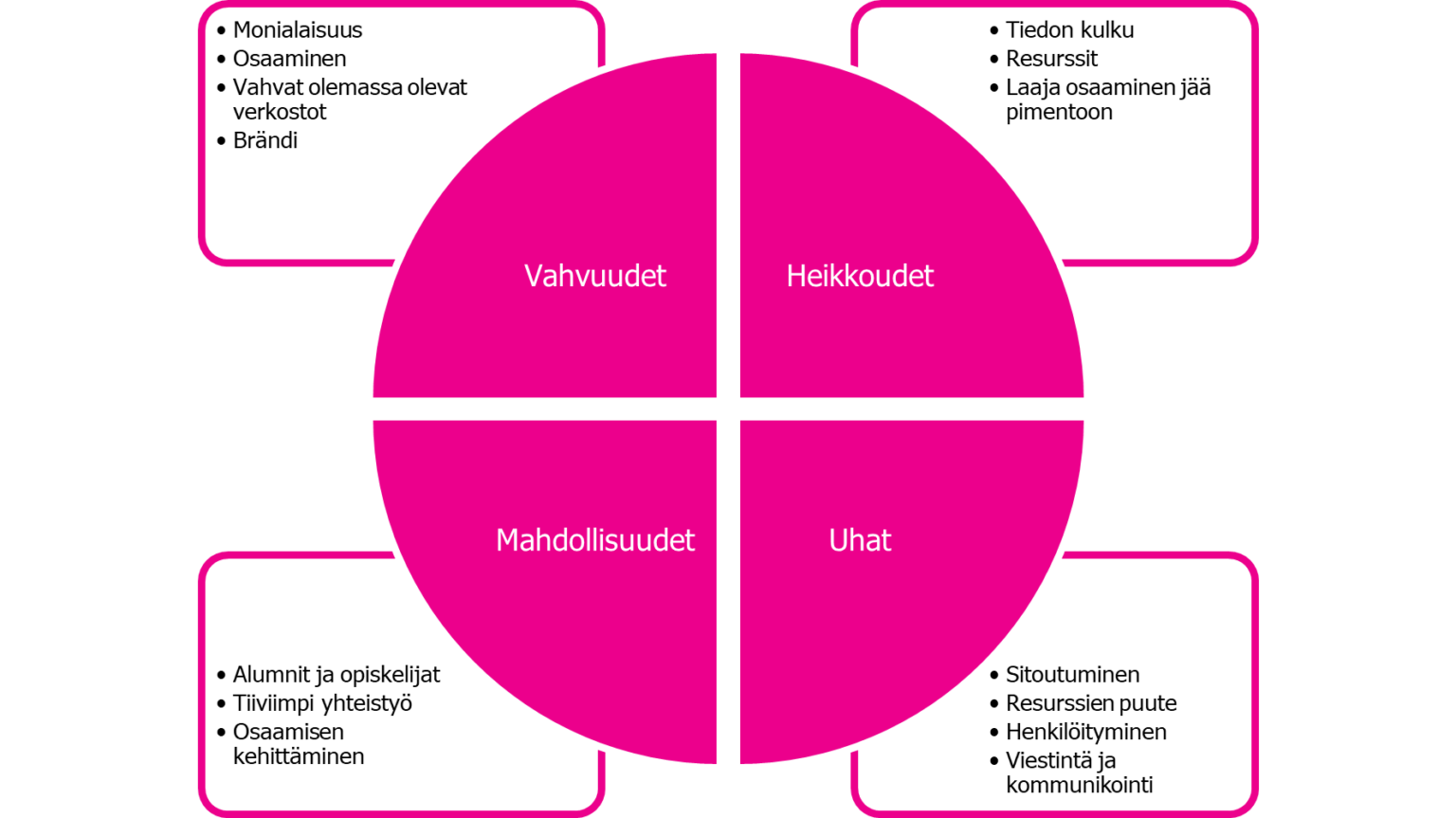Savonia-artikkeli: Savonian kumppanuuksien uudistaminen - Savonia-AMK