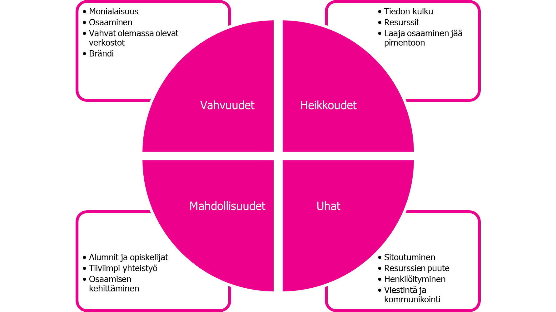 Savonia-artikkeli: Savonian kumppanuuksien uudistaminen - Savonia-AMK