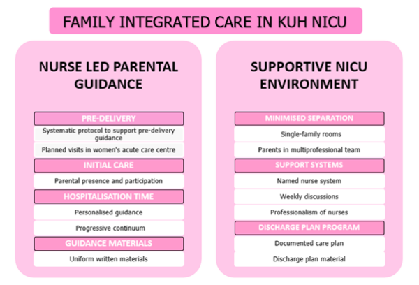 A New Era of Neonatal Intensive Care: Digital Care Paths for Family ...