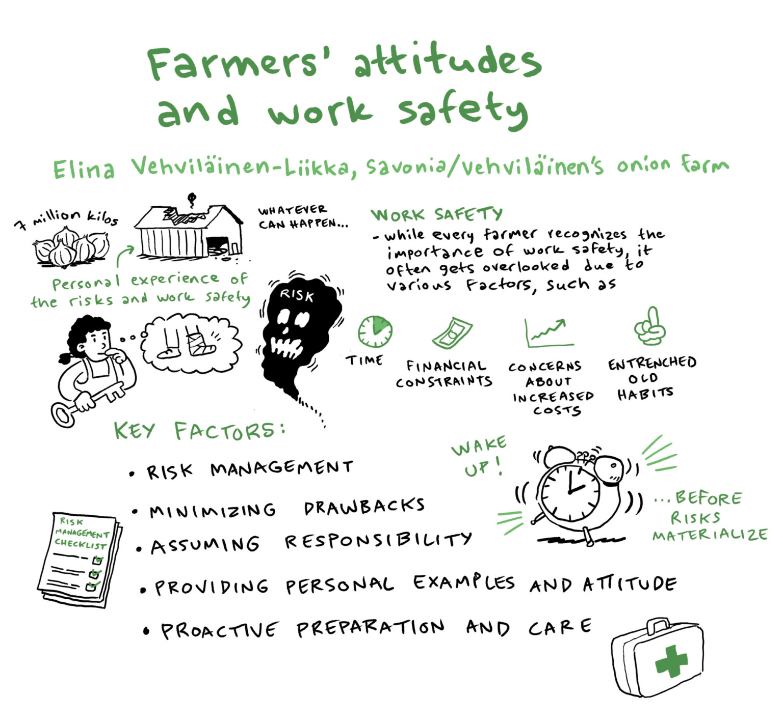 Farm Occupational Safety Management and Attitudes: navigating ...